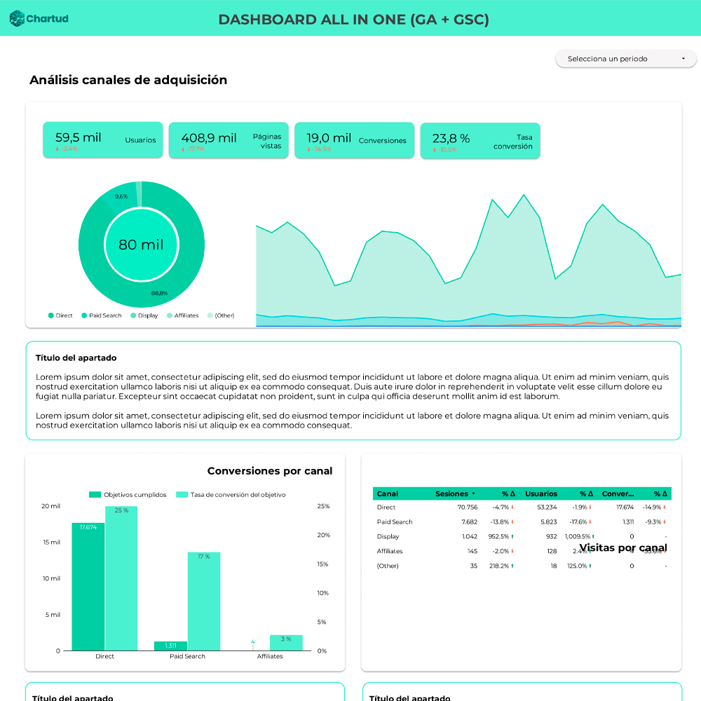 Análisis rendimiento SEO GSC comparativas MoM/YoY