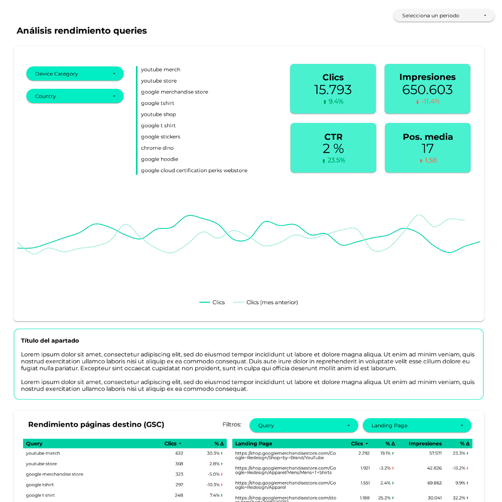 Análisis rendimiento SEO GSC comparativas MoM/YoY