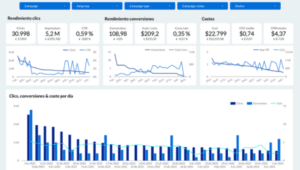 12 Amazing Looker Studio Templates (free and paid)