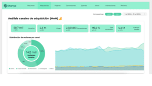 12 Amazing Looker Studio Templates (free and paid)