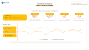 12 Amazing Looker Studio Templates (free and paid)